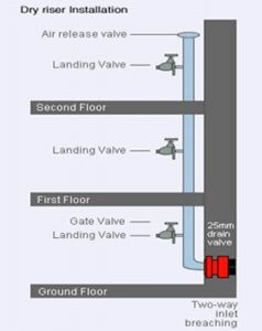 Dry Riser Installation & Maintenance Sheffield - Porter Fire